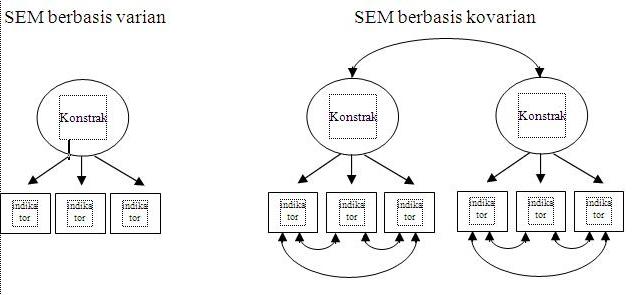 Apa itu SEM? – Belajar Olah Data